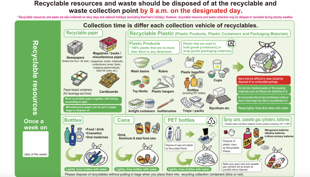 Unveiling Japan's Sustainable Practices - Tokyoesque
