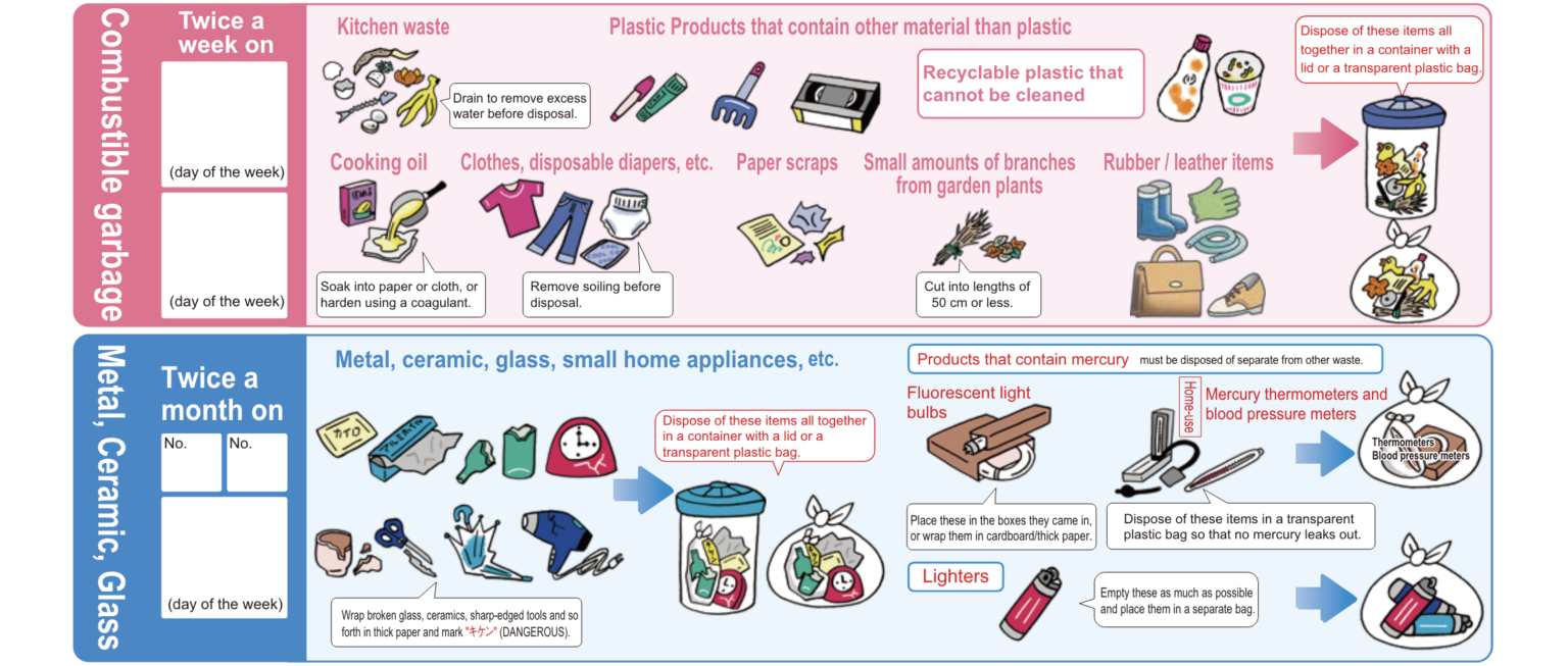 Unveiling Japan's Sustainable Practices - Tokyoesque